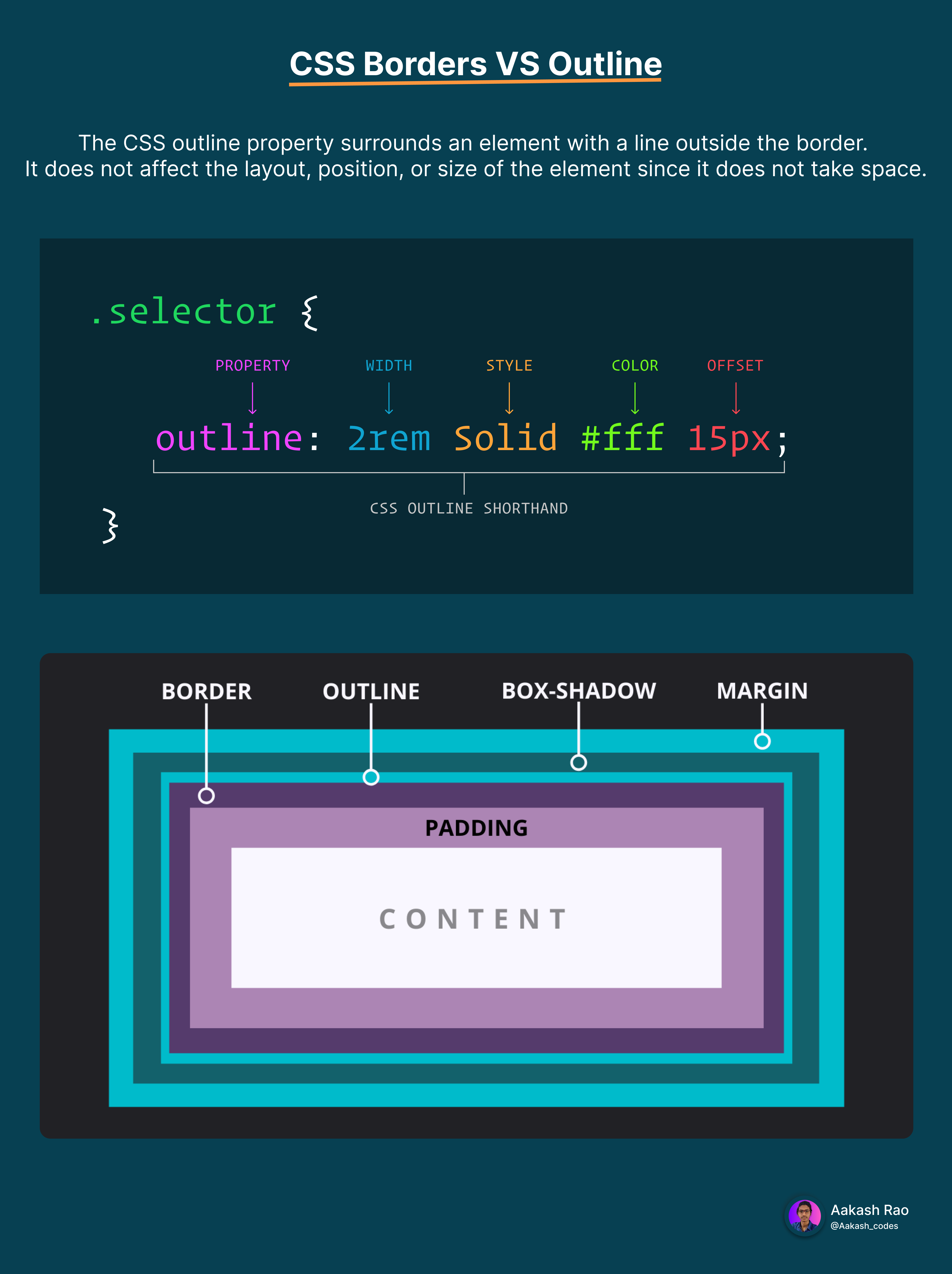 ⚡ All HTML & CSS Cheatsheet in one Place ⚡ | CSS-Cheatsheets